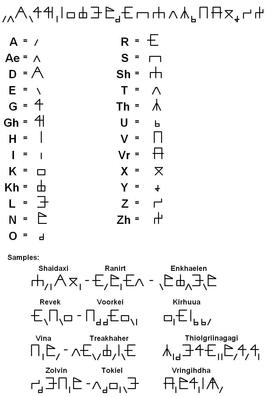 Gheshvan Alphabet | The War of Memory Project